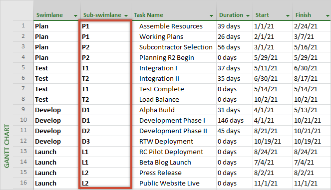 Import Swimlanes or Sub-Swimlanes from Project