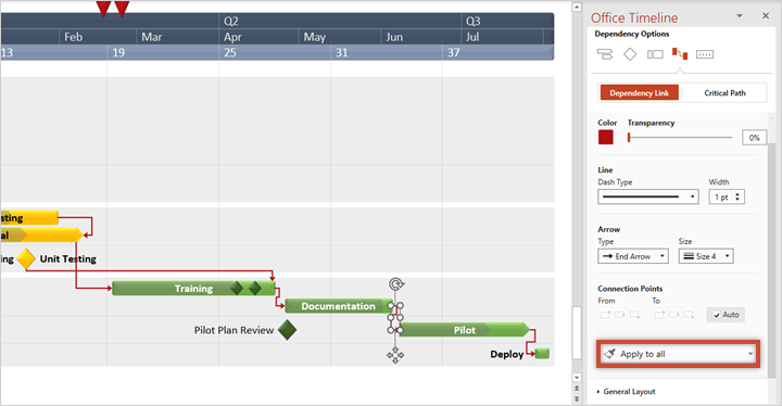 How to enable, manage and style dependencies