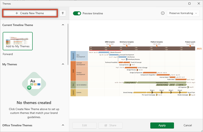 How to use timeline themes
