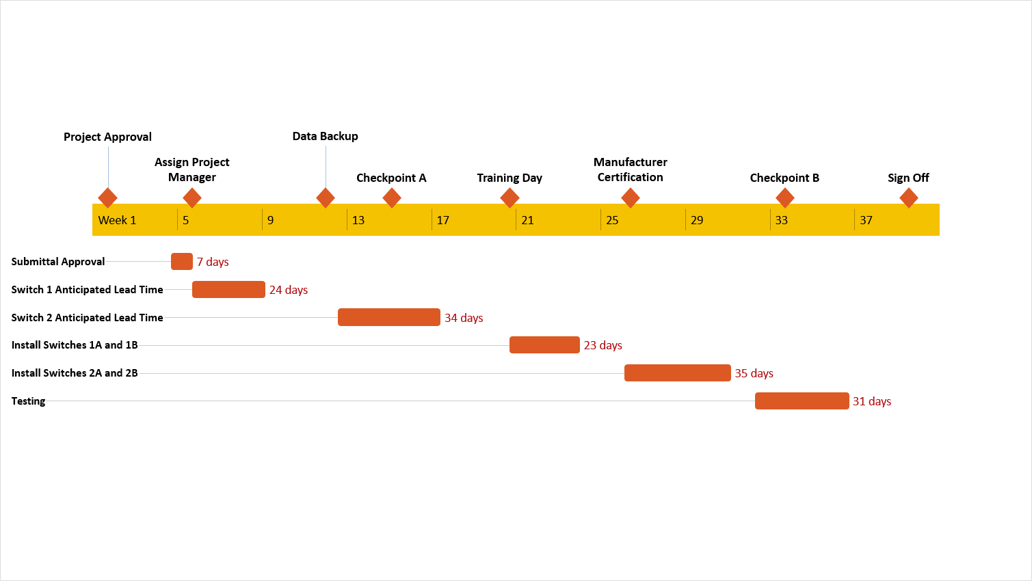 Create planning timelines that are not date-specific