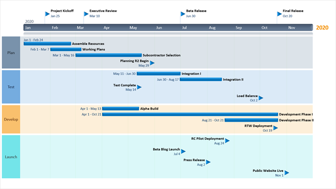 Import Swimlanes or Sub-Swimlanes from Project