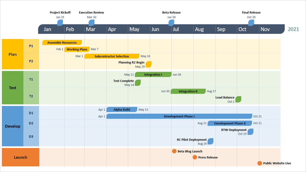 Import Swimlanes or Sub-Swimlanes from Excel