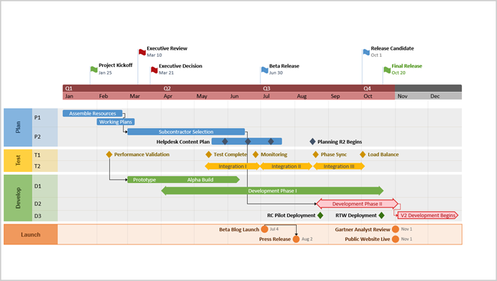 Quick Start to Office Timeline Plus