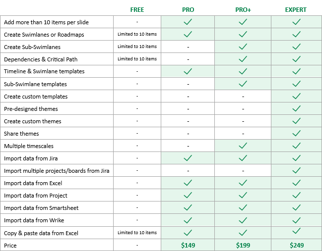 Difference between Office Timeline Add-in Editions