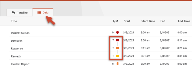 How to show multiple tasks on one row
