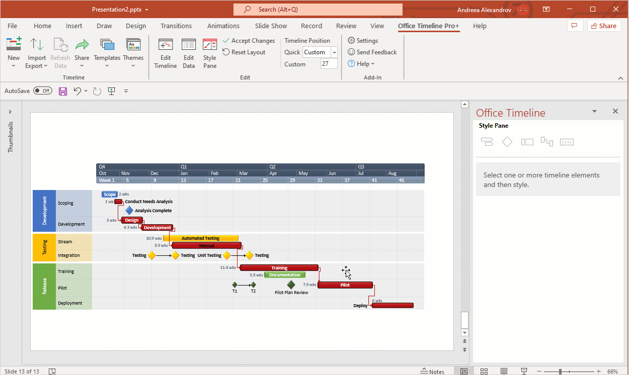 How to show and style the critical path