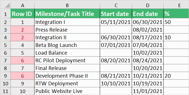 Using row IDs in Excel when importing and refreshing data Using row IDs in Excel when importing and refreshing data