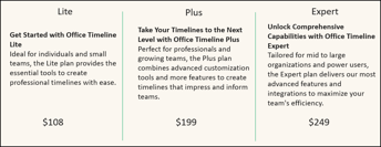 Comparison of Office Timeline Plans