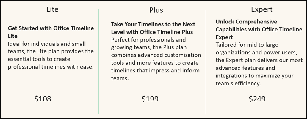 Comparison of Office Timeline Plans