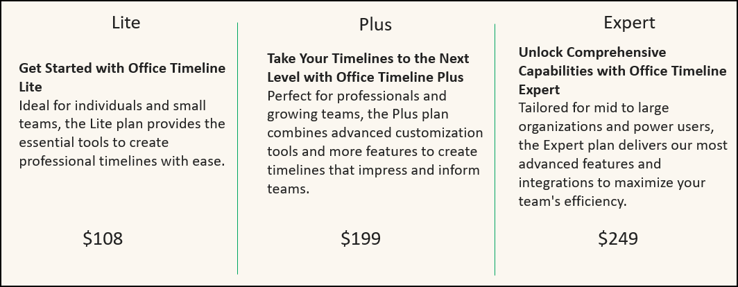 Comparison of Office Timeline Plans