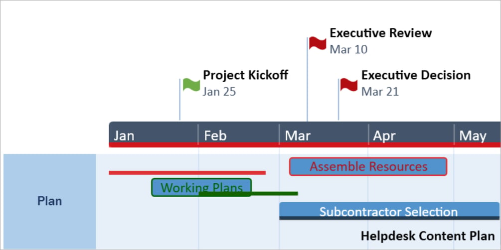 How to use Planned vs. Actual