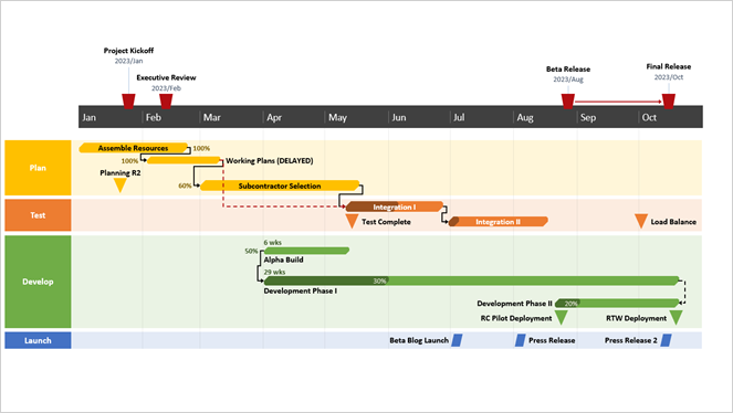 Import dependencies into Office Timeline