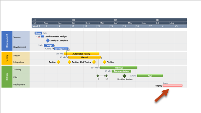 How to show and style the critical path