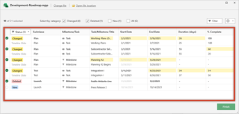 Refresh timeline data imported from Project