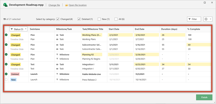 Refresh timeline data imported from Project