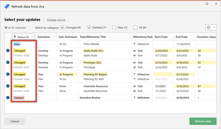 Refresh timeline data imported from Jira