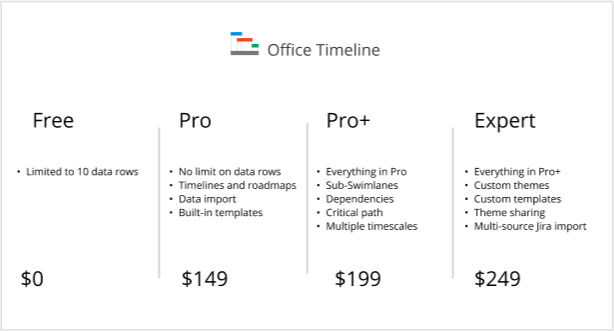 Difference between Office Timeline Add-in Editions