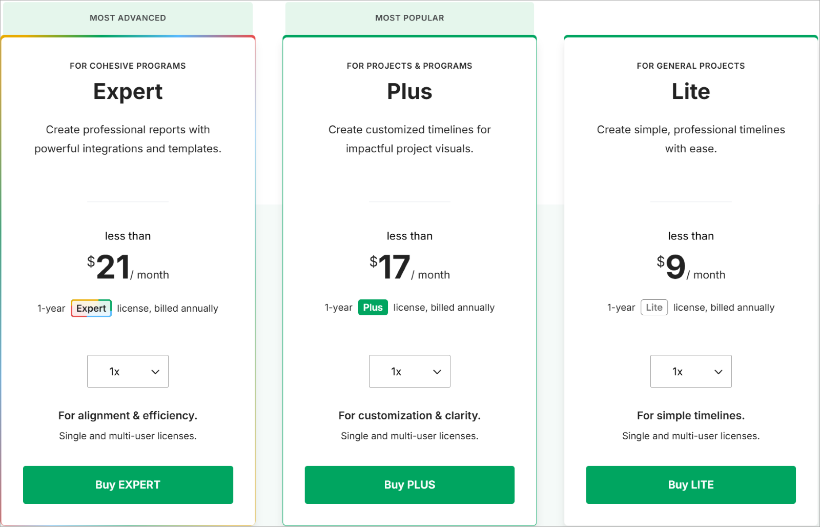 How to place an order - Resellers