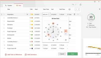 How to make timelines and Gantt charts in hours and minutes